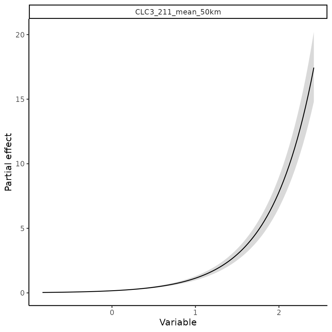 Data integration • ibis.iSDM